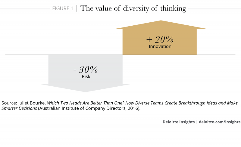 Deloitte: The diversity and inclusion revolution: Eight powerful truths ...