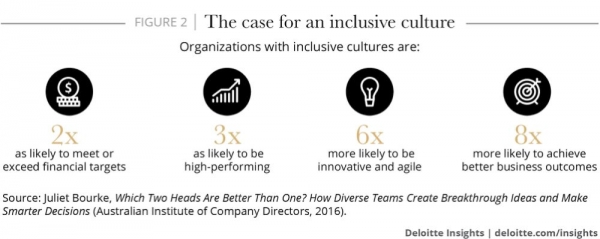Deloitte: The diversity and inclusion revolution: Eight powerful truths ...