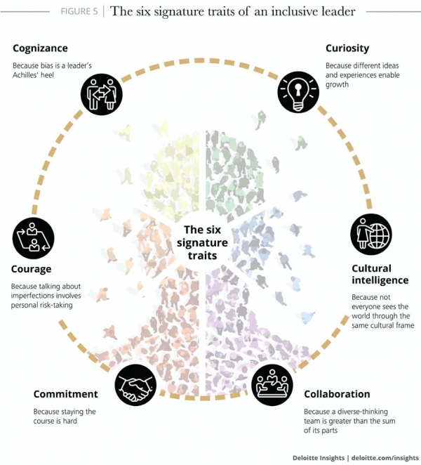 Deloitte: The diversity and inclusion revolution: Eight powerful truths ...